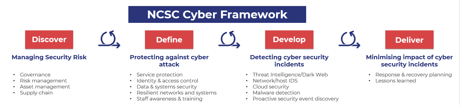 CISO as a Service – Rothian